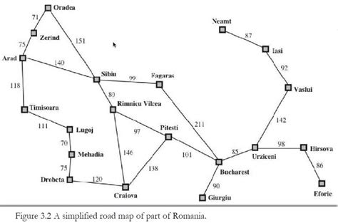 Solved Please Write A Python Program For Romania Problem