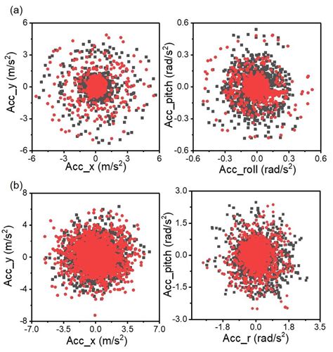 The Linear Acceleration And Angular Acceleration Of The Robot During
