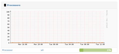 Dropped Packets In Trunk Interfaces Installing And Using Openwrt