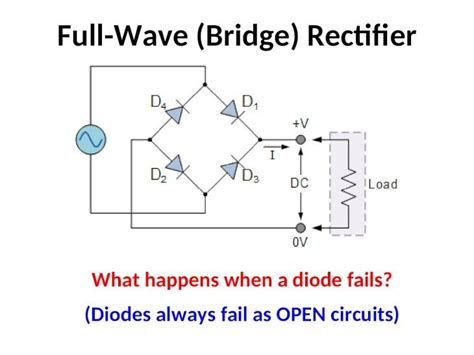 PPT Full Wave Bridge Rectifier What Happens When A Diode Fails Diodes Always Fail As OPEN