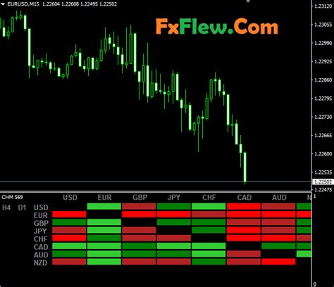 Forex Heat Map Indicator For Meta Trader Forex Indicators And Eas Forex Strategies News Systems
