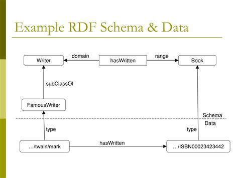 Ppt Sesame An Architecture For Storing And Querying Rdf Data And
