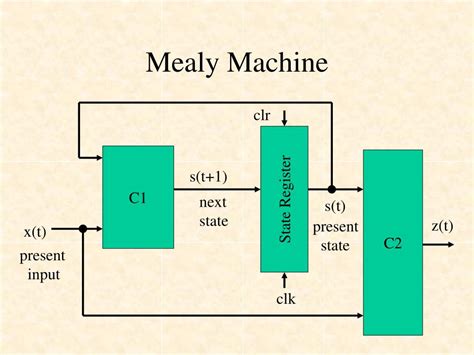 Ppt Designing State Machines Powerpoint Presentation Free Download Id336134