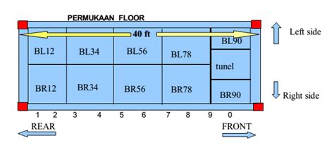 Location Iso Code Container