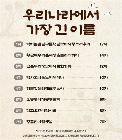 우리나라에서 가장 긴 이름 Top7 유머움짤이슈 에펨코리아