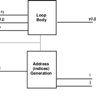 Synthesized VHDL Design Download Scientific Diagram