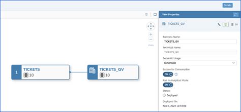 Unlocking The Power Of Customer Data Sap Custome Sap Community