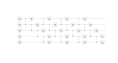 Learn Quantum Computing With Qiskit Linear Algebra By Monit Sharma