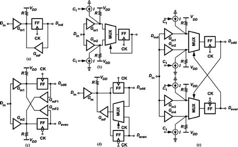 Dfe Architecture Development A Direct Full Rate Dfe B Unrolled