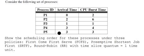 Solved Consider The Following Set Of Processes Show The Chegg