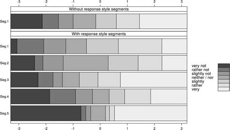 Estimated Thresholds For The Mapping Of The Latent Continuous Response Download Scientific