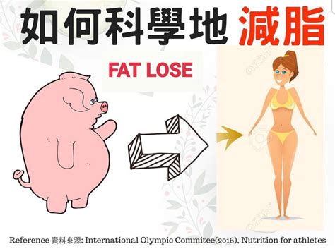 根據國際奧委會的建議，歸納出9個有效減脂的方法！ 1 製造每日500kcal熱量差：要減脂首要就是透過減少熱量攝取和增加熱量消耗去製造每日
