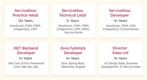 Pushp Raj Sagar On Linkedin Hiringnow Java Saleshiring