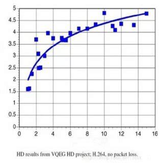 GPU Rate After Video Playback Download Scientific Diagram
