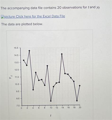 The Accompanying Data File Contains 20 ﻿observations