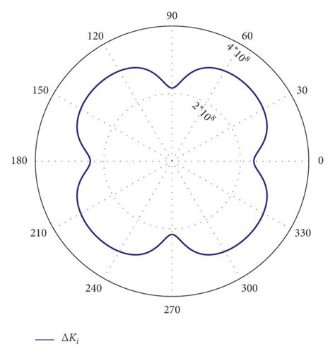 Difference Of Contact Rigidity Between Rigid Bearing And Flexible Download Scientific Diagram