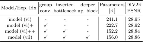 Table 2 From Efficient Image Super Resolution Using Vast Receptive