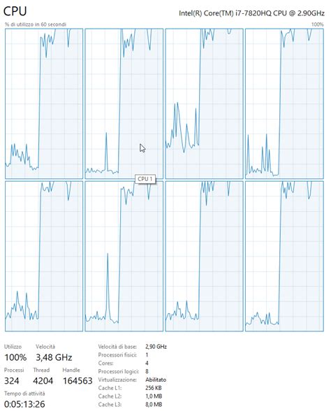 Linq C Plinq Withdegreeofparallelism Always Load 100 Cpus Stack Overflow