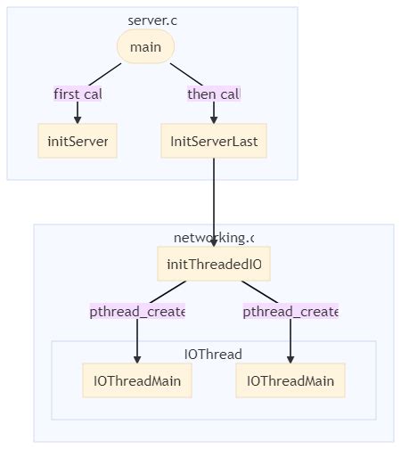 Redis 多线程变迁3 之 Redis 网络io线程 知乎
