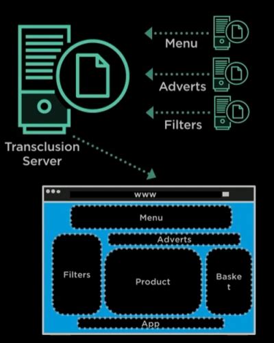 Micro Frontends Architecture Shared Runtime How To David Checa´s Blog