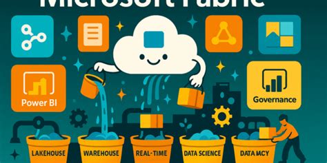 Comparing Cosmos Db Vs Mongodb Vs Dynamodb Nosql Dbs
