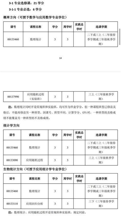 北京大学数学类专业培养方案 知乎