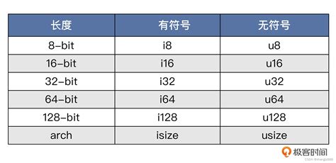 Rust 语言从入门到实战 唐刚 学习笔记01rust语言从入门到实战 Csdn博客