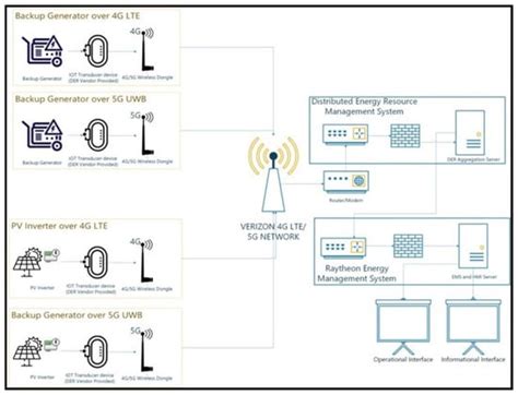 Technologies And Applications Of Data Driven Anomaly Detection In