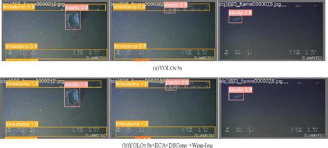 Figure 5 From An Enhanced Algorithm For Marine Litter Detection In Yolov5 Semantic Scholar