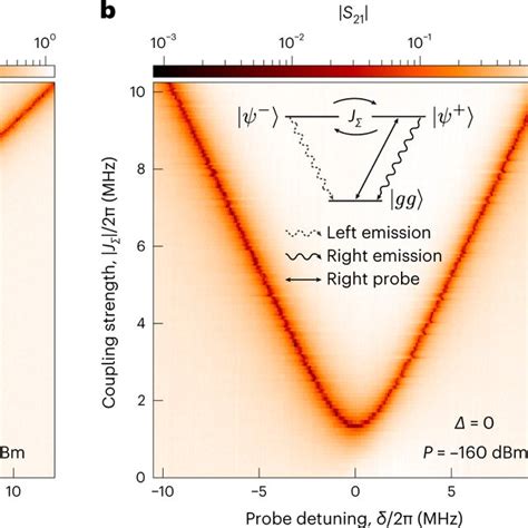 Directional Emission In A Waveguide Qed Architecture A A Download Scientific Diagram