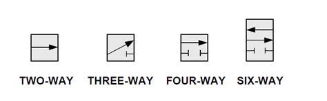 How Do We Read A Valve Symbol Valves Industrial Automation PLC Programming Scada Pid
