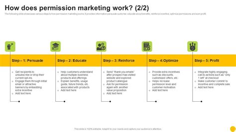 Permission Based Advertising How Does Permission Marketing Work Mkt Ss V Ppt Powerpoint