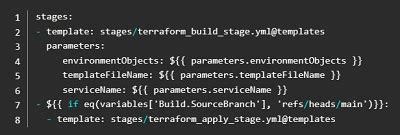 Azure DevOps Pipelines If Expressions And Conditions Developer Support