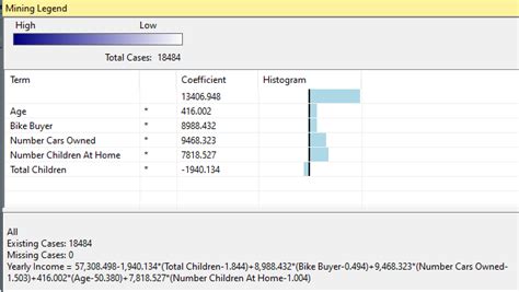 Microsoft Linear Regression In Sql Server