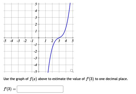 Solved Use The Graph Of F X Above To Estimate The Value Of Chegg Com