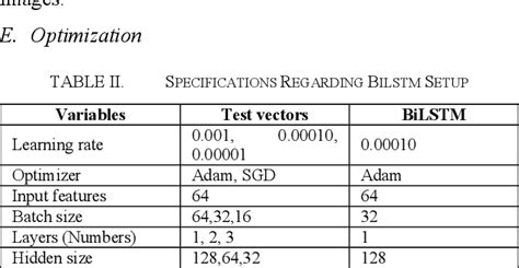 table ii from hybrid cnn lstm machine learning algorithm for driver