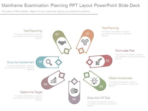 Mainframe Examination Planning Ppt Layout Powerpoint Slide Deck Presentation Graphics