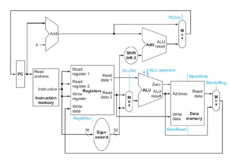 Solved The Time Taken For Each Circuit Of The Above Chegg