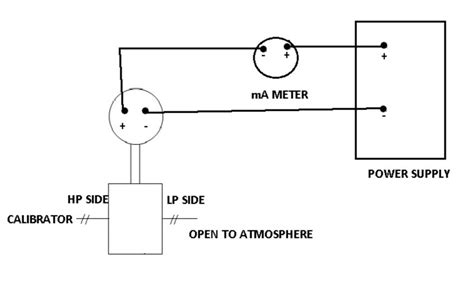 CALIBRATION OF ANALOG DP TRANSMITTER
