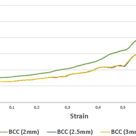 A Unit Cell Containing Bcc Lattice Structure B Bcc Unit Cell