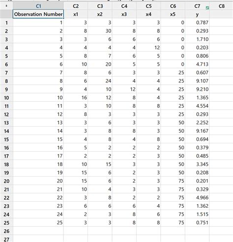 Solved A Fit A Multiple Linear Regression Model That Chegg