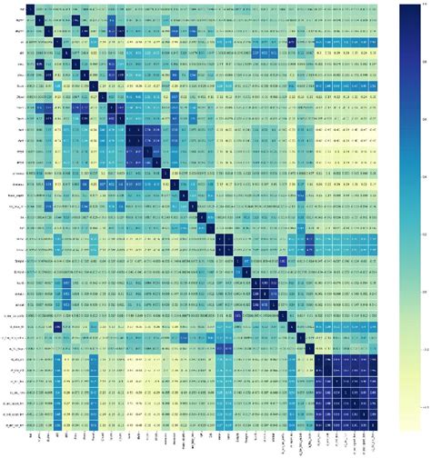 Figure From Privacy Preserving Network Intrusion Detection Using Federated Learning Semantic