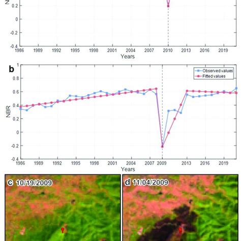 A B Forest Disturbance Detection By Landtrendr Using The