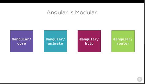 Aprendiendo Desarrollo Web Angular By Yone Moreno Jiménez Medium