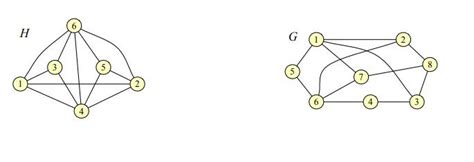 Solved For Each Graph Below Determine The Minimum Number Of Chegg