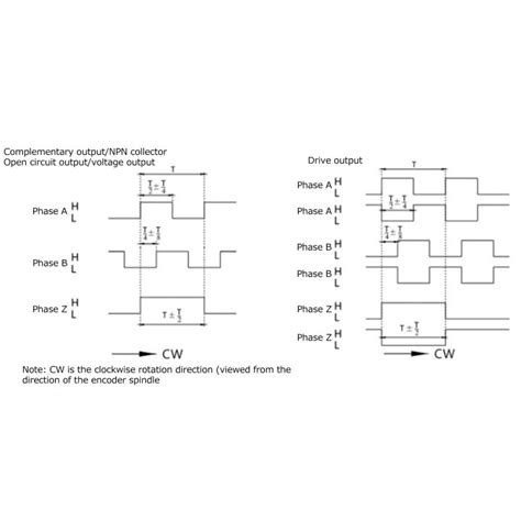 3 Phase Encoder Plastic Aluminum Abz Encoder With High Performance For