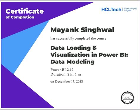 Mayank Singhwal On Linkedin Powerbicertified Dataanalytics Professionaldevelopment