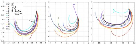 Progress In Evaluation Of Deep Artificial Defects From Sweep Frequency Eddy Current Testing Signals