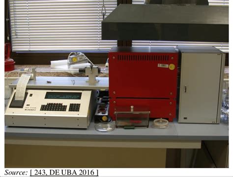 5 Example Of An Aox Analyser Download Scientific Diagram