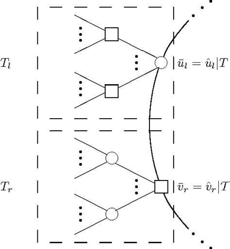Figure 2 From The Sum Product Algorithm On Simple Graphs Semantic Scholar